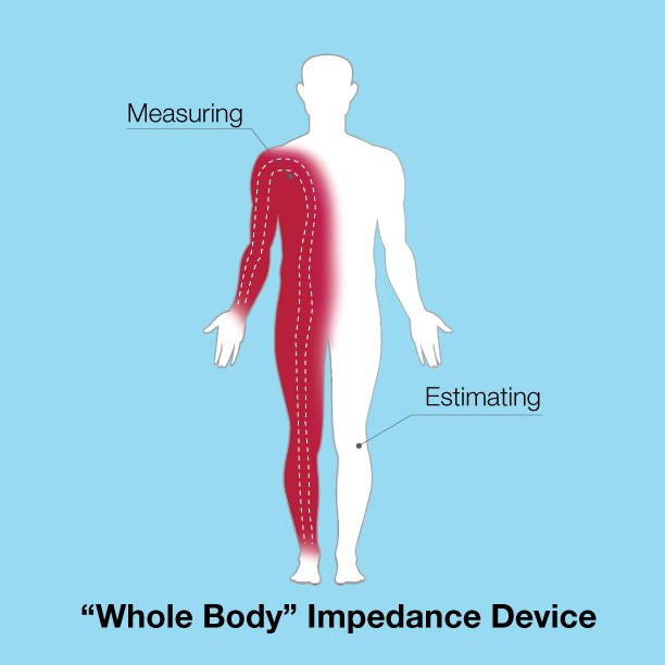 InBody Technology | InBody Oceania - Why Our BIA Devices Are The Best
