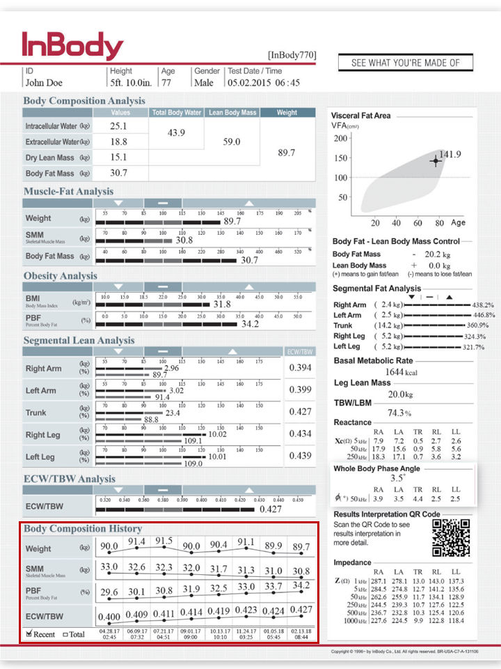Bariatric Measuring Devices | Weight & Body Composition Management