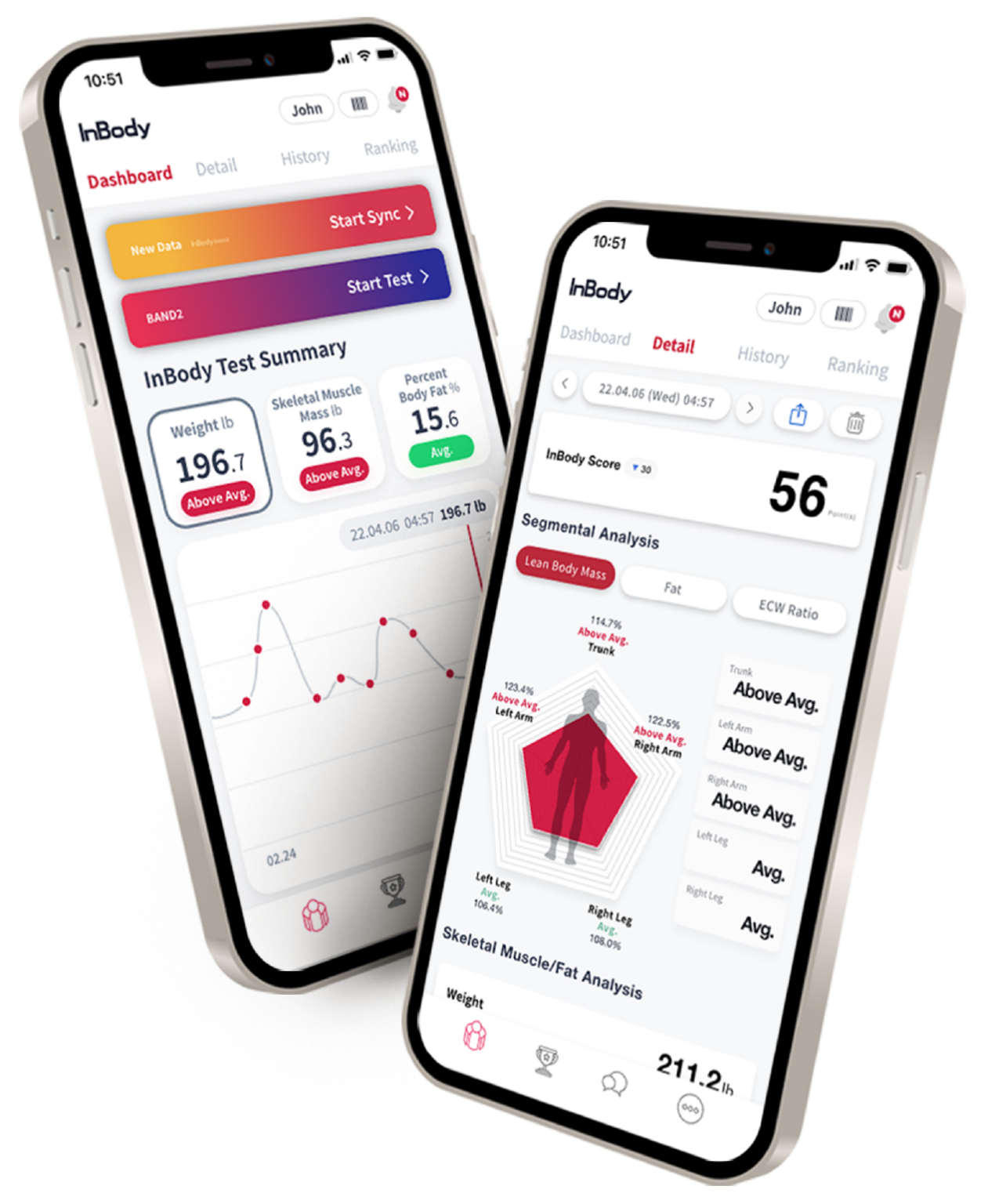 InBody Oceania | InBody Oceania