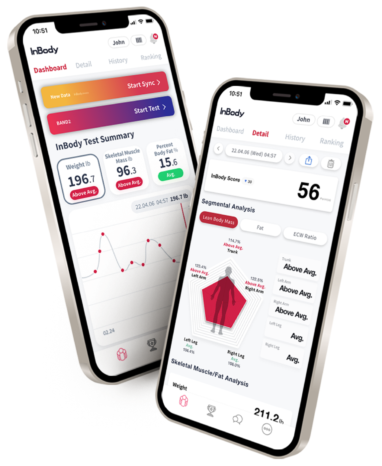 InBody Oceania | InBody Oceania